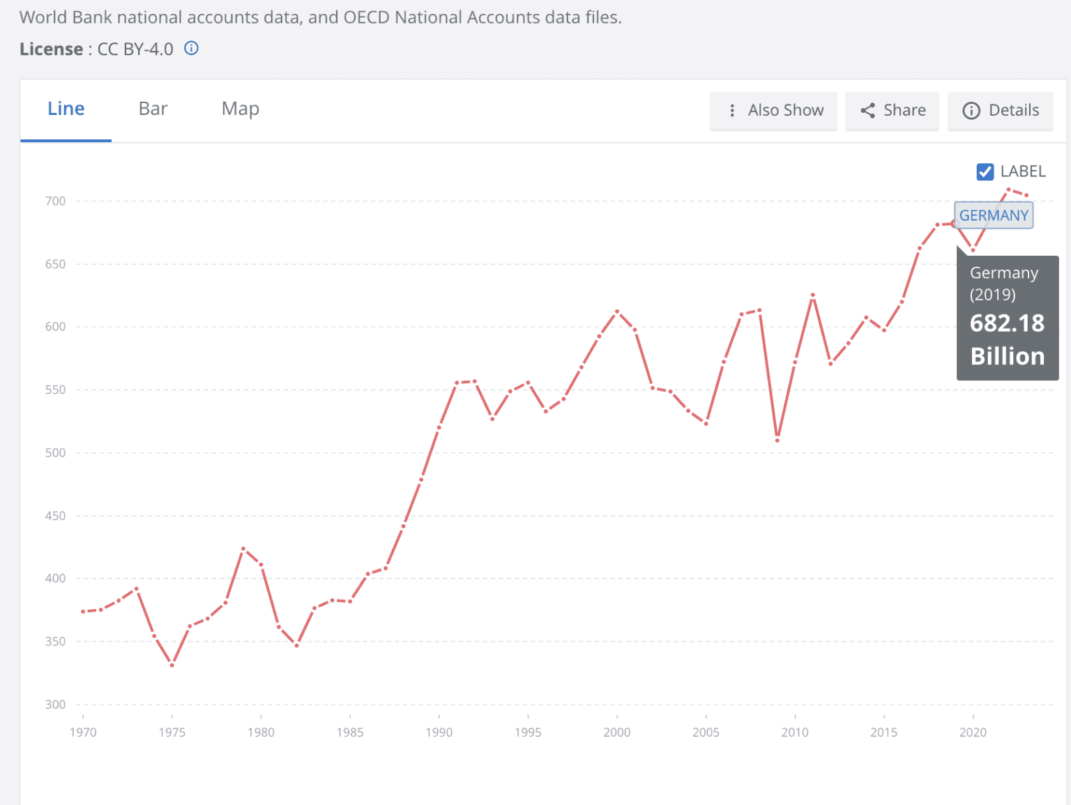 Heckscher-Ohlin Model and international trade